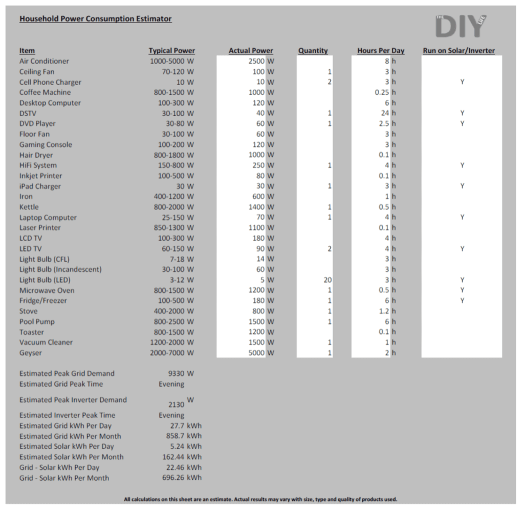 Household Power Consumption Estimate - The DIY Life