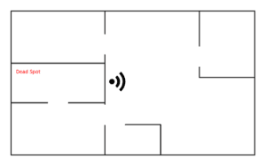 How to Place your WiFi Router for the Best Signal - The DIY Life