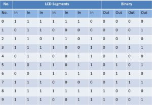 Running An Artificial Neural Network On An Arduino Uno - The DIY Life
