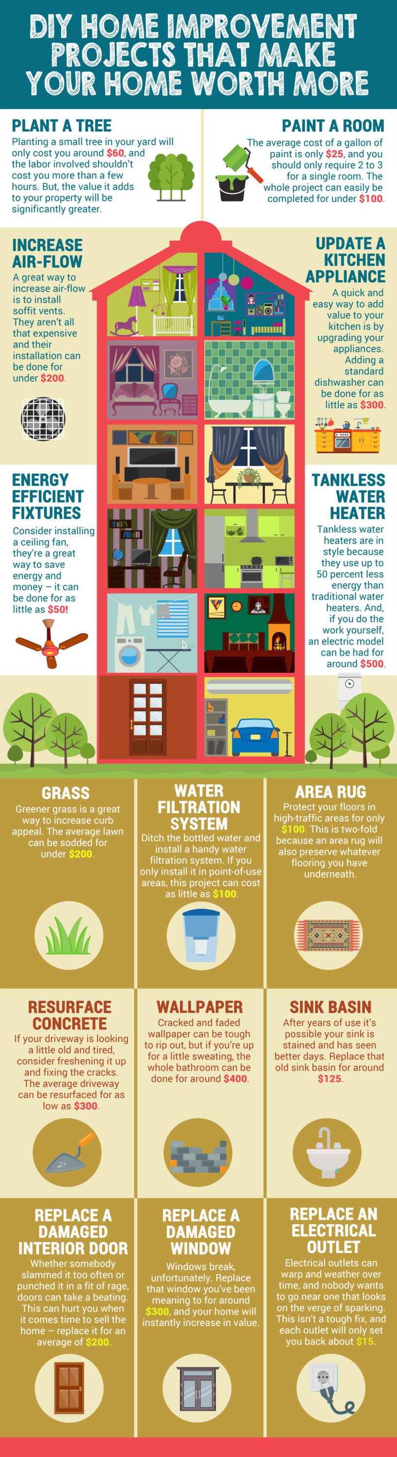 DIY Home Improvement Projects That Make Your Home Worth More - The DIY Life