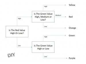 Arduino Based Automatic Skittles Colour Sorter – Make Your Own - The ...