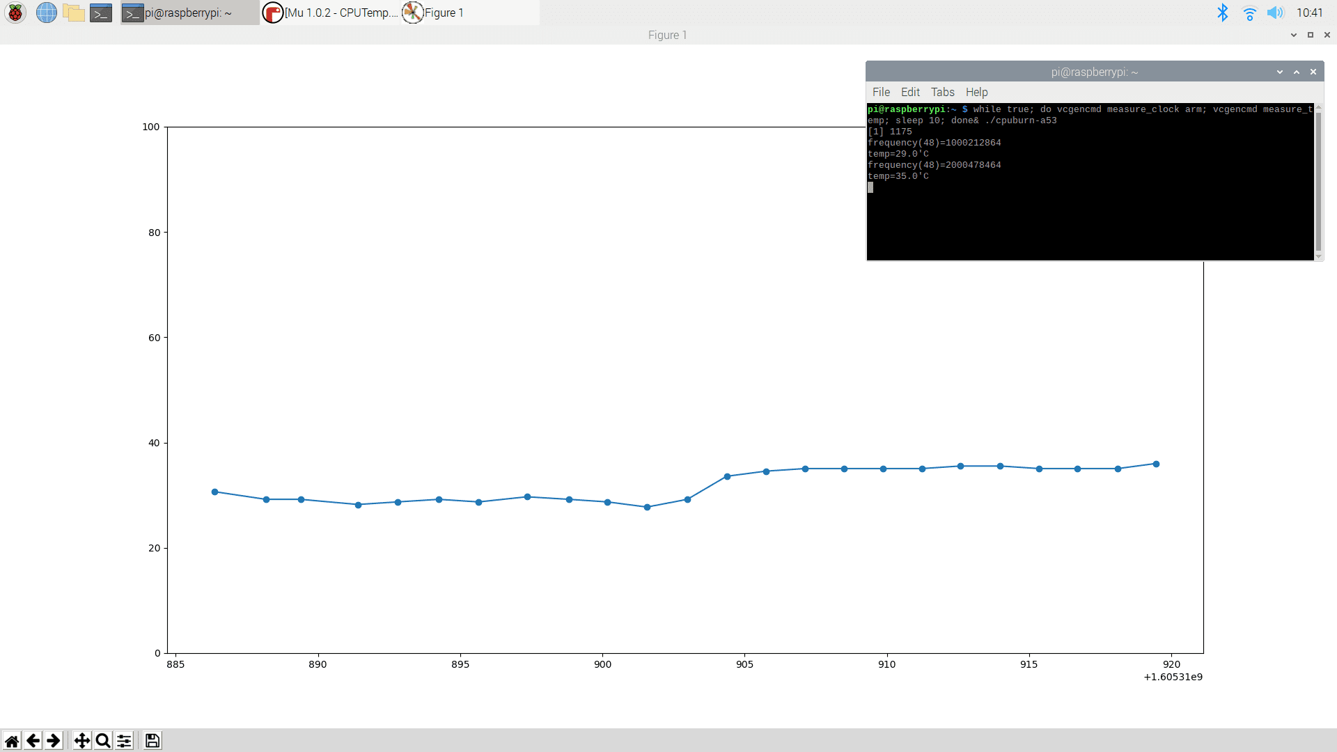 Start Run 2Ghz - The DIY Life