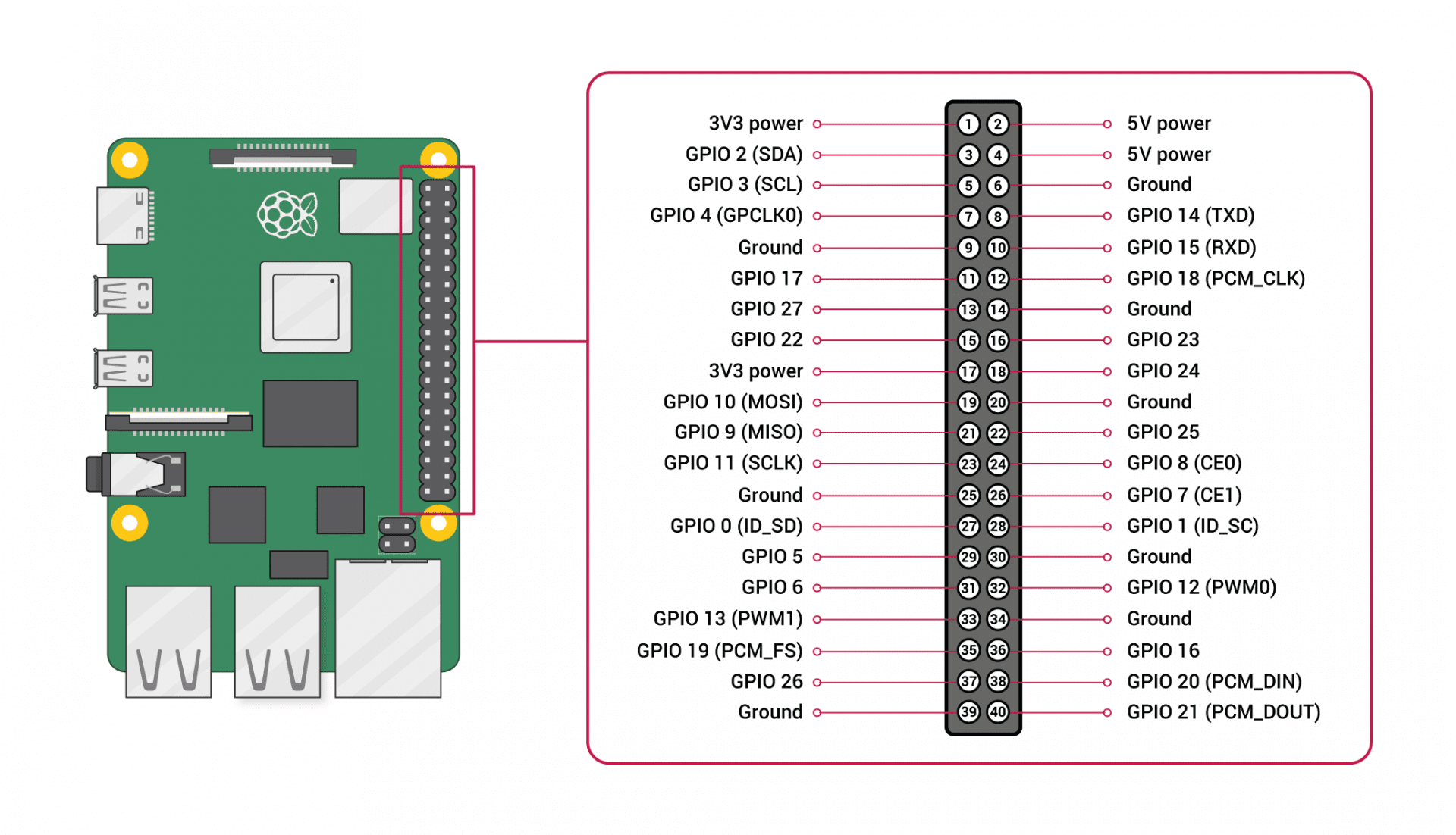 Connect and Program An OLED Stats Display For Your Raspberry Pi - The DIY Life