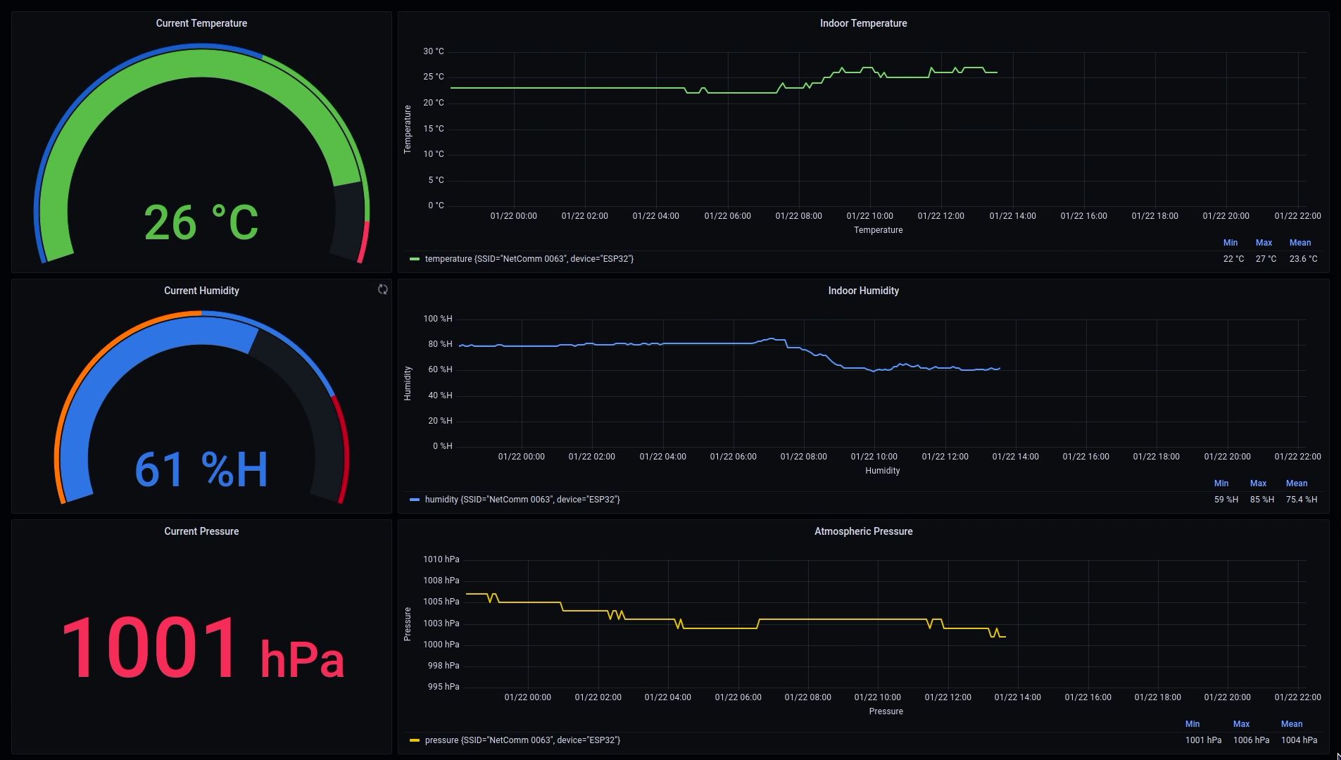 Complete Grafana Dashboard - The DIY Life