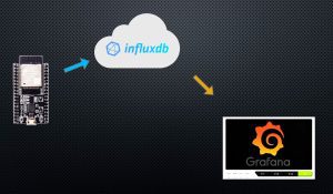 Grafana Weather Dashboard using InfluxDB and an ESP32 - In-Depth ...