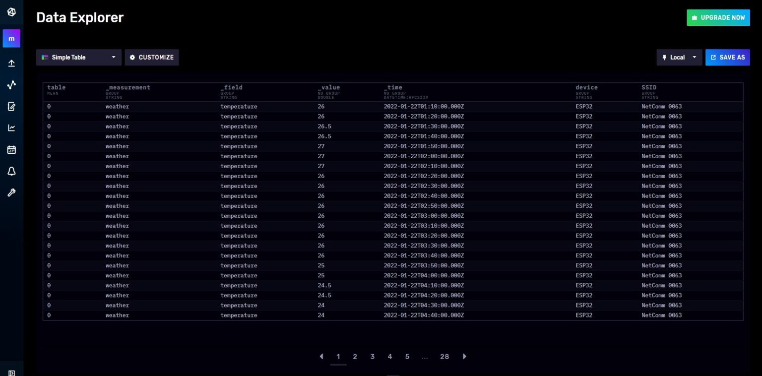 Grafana Weather Dashboard using InfluxDB and an ESP32 - In-Depth Tutorial - The DIY Life