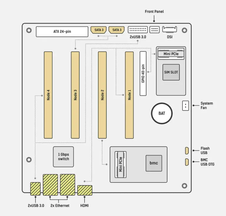 Raspberry Pi CM4 Cluster Running Kubernetes - Turing Pi 2 - The DIY Life