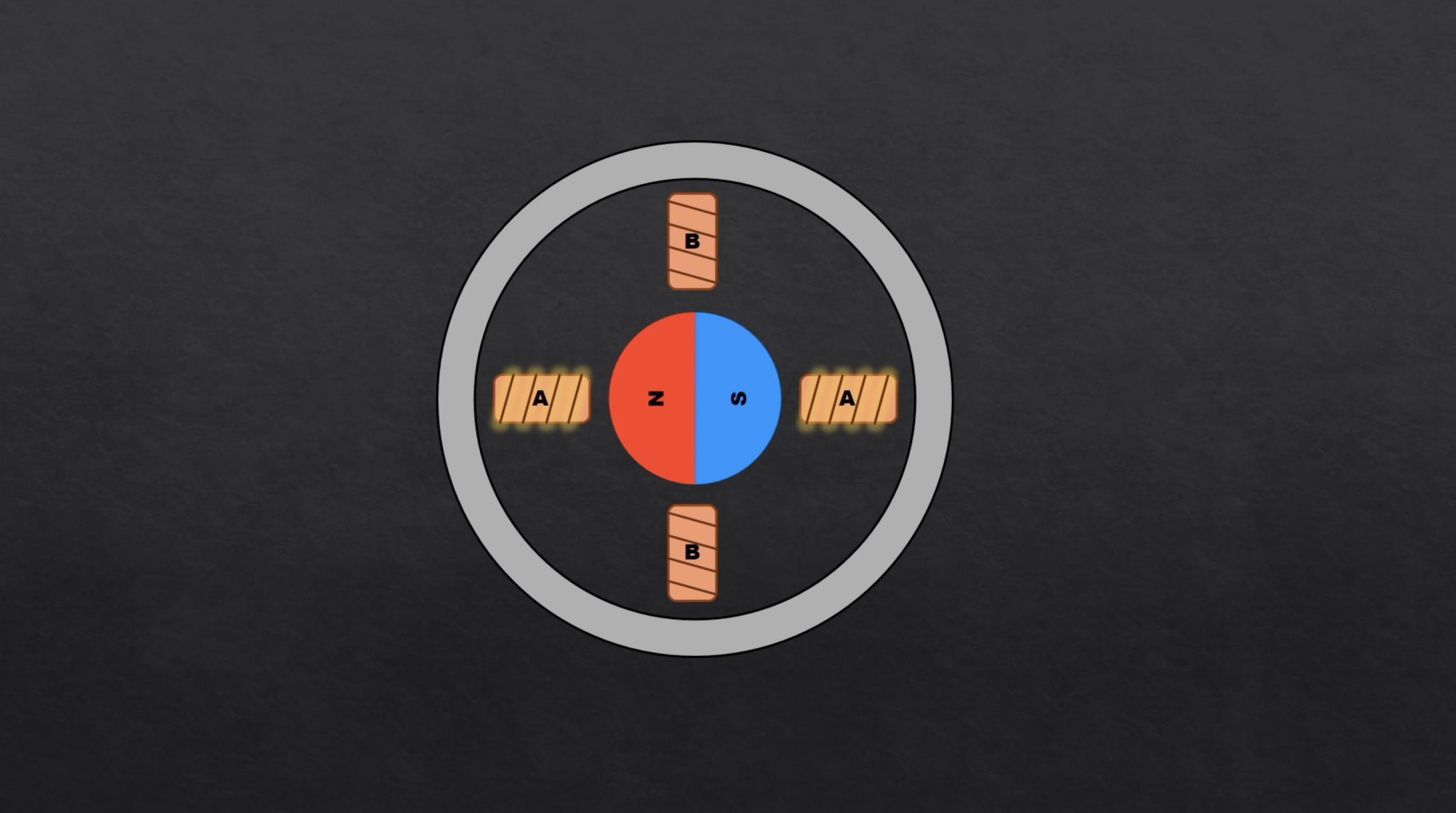 What Makes TMC2208 Stepper Motor Drivers Silent - The DIY Life