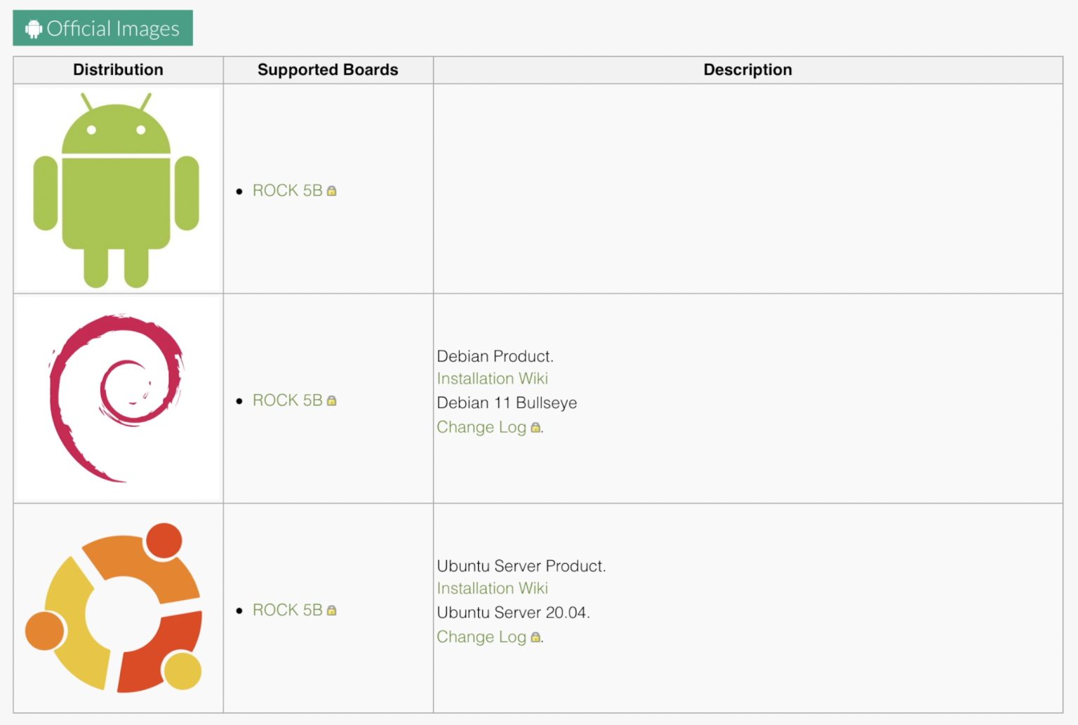 Rock 5 Model B, A Powerful New SBC From Radxa - The DIY Life