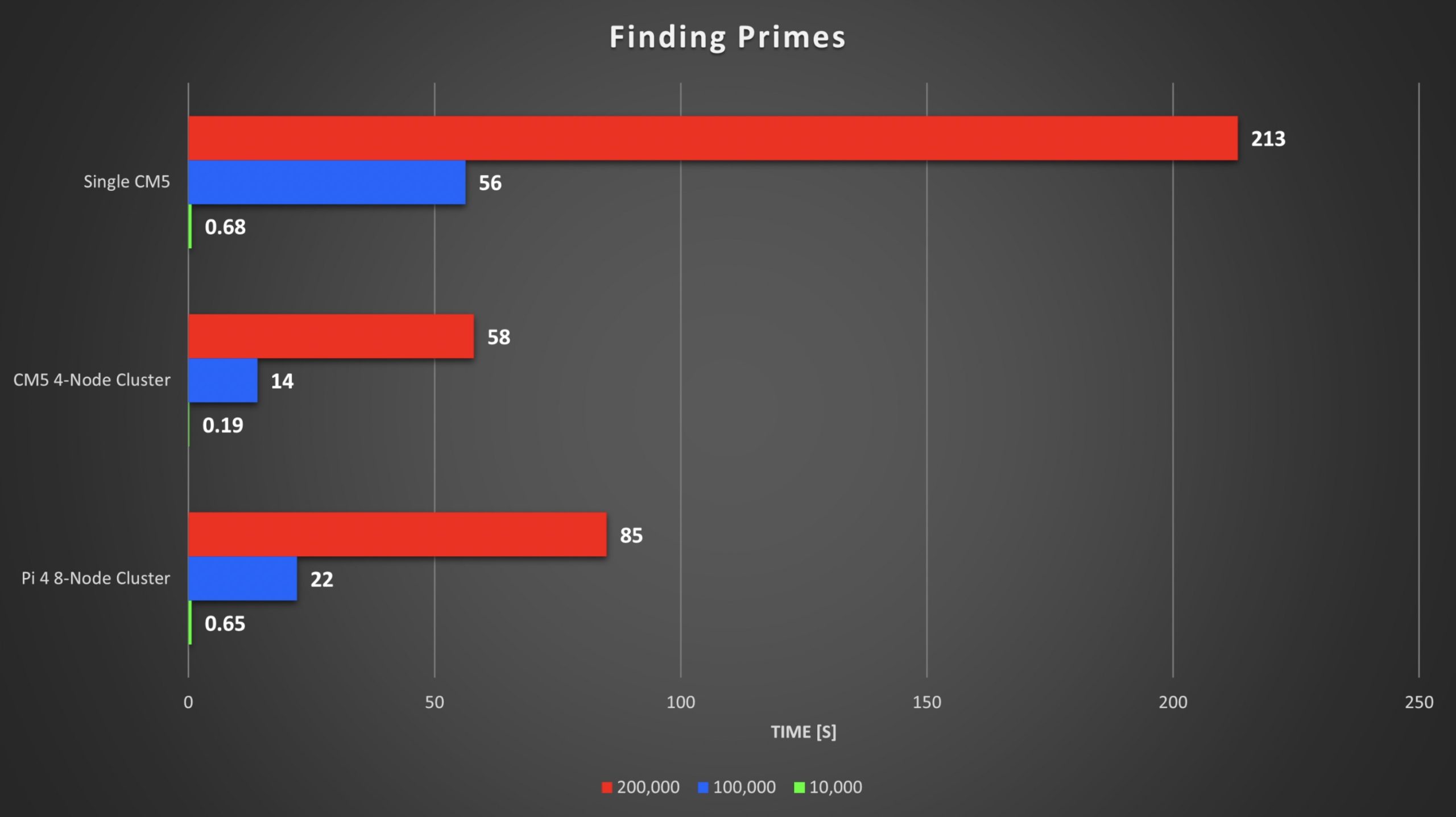 Results Prime Test Comparison - The DIY Life